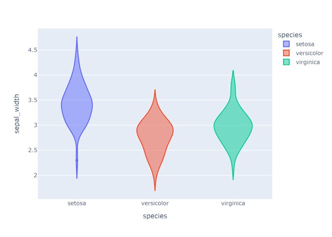 Do Data Analysis Python And Data Visualization By Dataanalyticer Fiverr