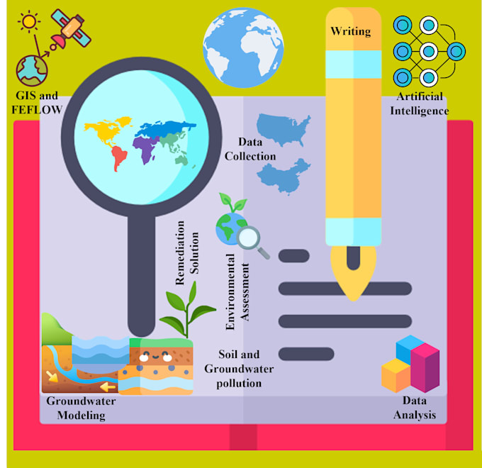 Create a professional graphical abstract for research by Adnan_envgeo ...