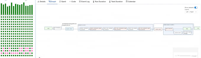 Build and optimize data pipelines, data bases, automations, data warehouse by Zaminhassnain | Fiverr
