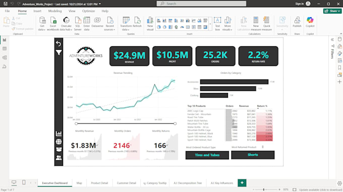 Create a stunning power bi dashboard for data visualization by ...