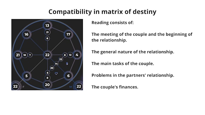 Analyze your compatibility chart in matrix of destiny by Slomo_zau | Fiverr