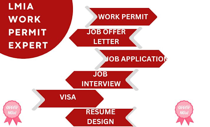 Perfectly handle lmia, secure job offer and work permit processing by Ariel_gan | Fiverr