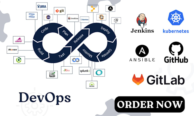 Be your aws devops and devsecops engineer for your business by Oladejiola | Fiverr