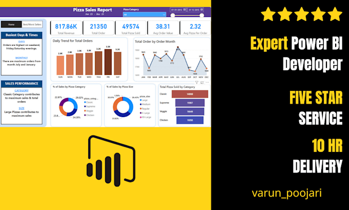Build professional dashboard in power bi and tableau by Varun_poojari | Fiverr