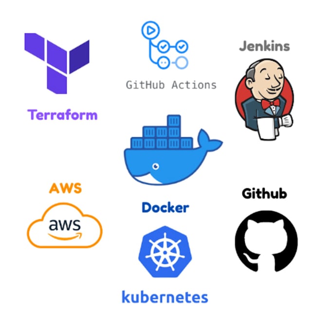Setup and optimize docker containers for production by Codeflowx | Fiverr