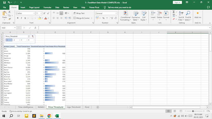 Analyze and visualize financial data using excel and power bi by Nishantksatya | Fiverr