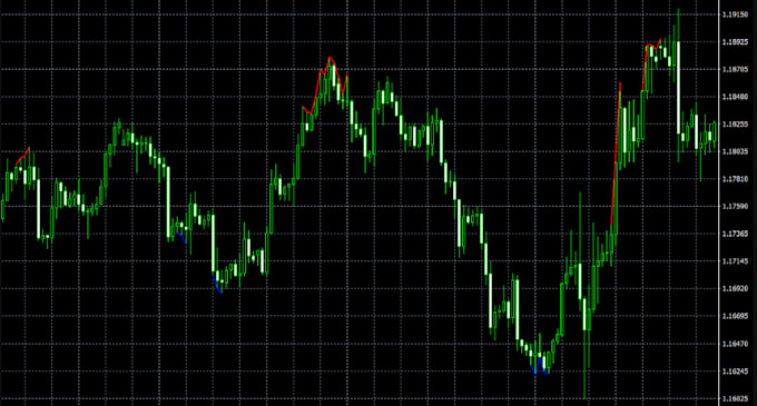 Code mt4 mt5, forex eas, expert advisor, forex trading, trading bot, indicator by Micheal_fx0 ...