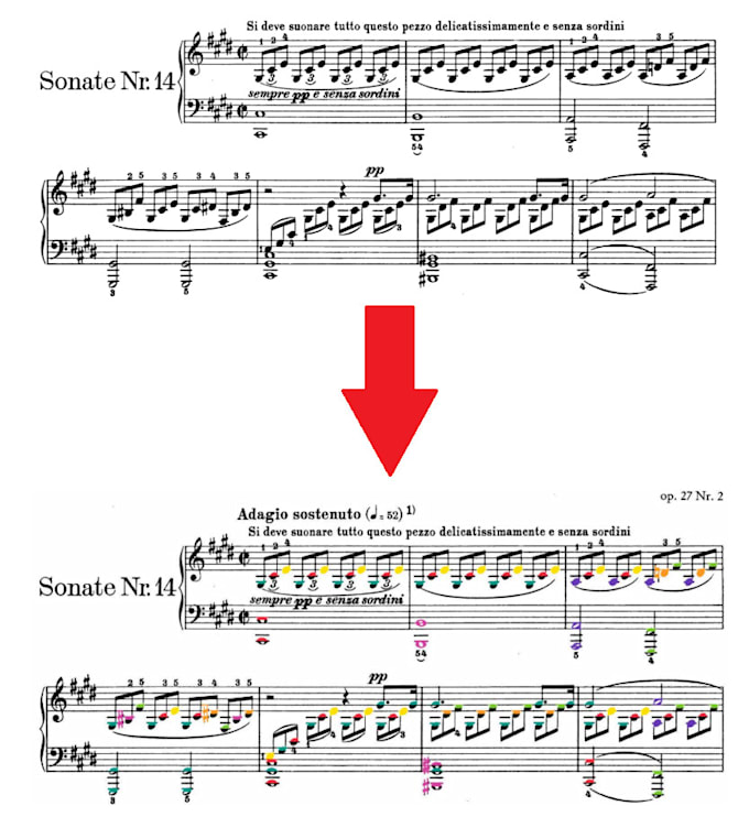 Color coordinate sheet music by Cheatmusic | Fiverr