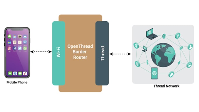 Develop custom zephyr rtos firmware for iot and embedded by ...