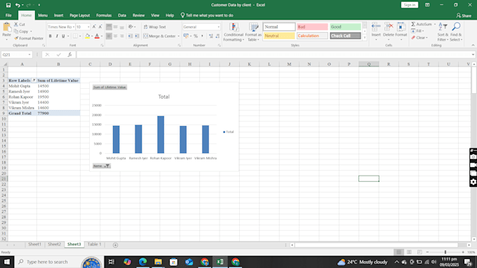 Clean, format, organize, and analyze your data in excel professionally by Pro_handwriting | Fiverr