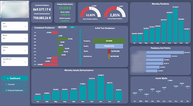 Create professional power bi dashboards and reports by Peranast | Fiverr