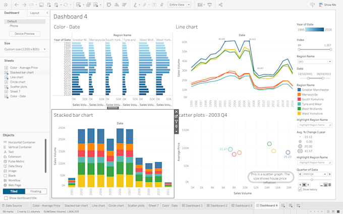 Analyse your data using excel, sql, tableau and python by Loveesha | Fiverr
