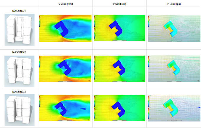 Provide professional architectural analysis and simulation by Dobby ...