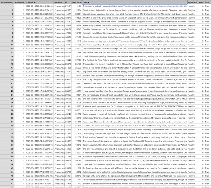Annotate and label data for ai training by Guruglen | Fiverr