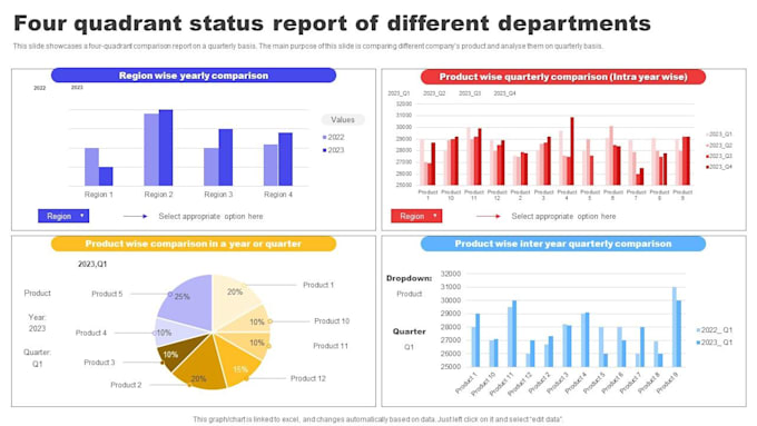 Perform statistical analysis and hypothesis testing using spss, r, or ...
