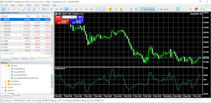 Code Expert Advisor Custom Indicator Forex Trading Bot Mt4 Mt5