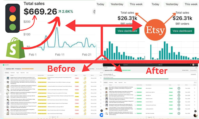 Boost shopify etsy ebay wix store manager marketing promotion seo ...