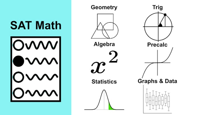 Tutor sat math prep by Michaelsohnen | Fiverr