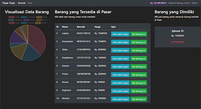 Data analysis, data visualization, dashboard by Michasgr | Fiverr