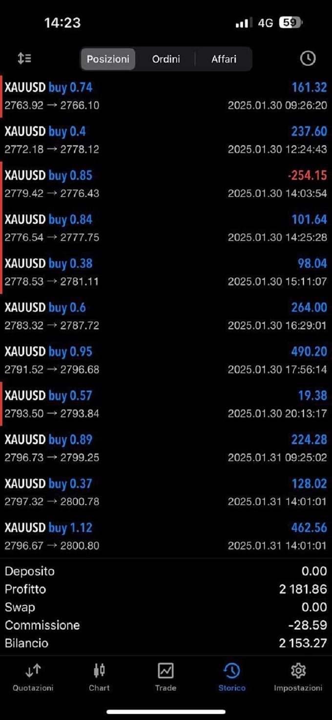 Deliver profitable forex trading robot,forex bot,forex trading robot ...