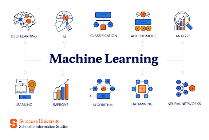 Train Machine Learning Nlp Ml Deep Learning Models Projects And Task By Zohaibhassan234 Fiverr