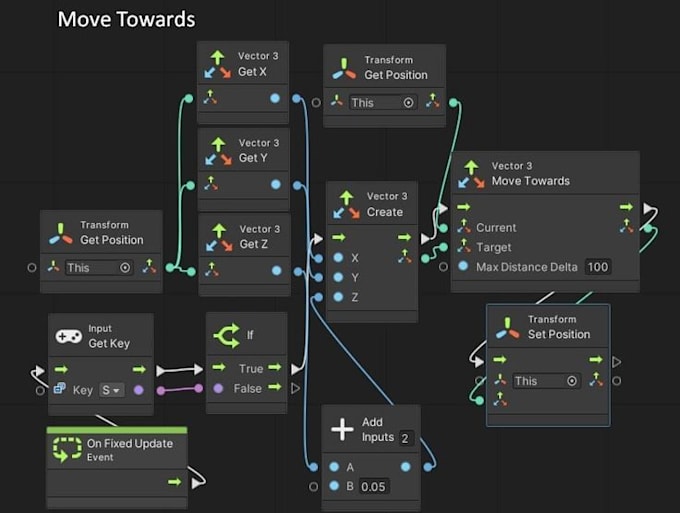 Create C Sharp Scripts For Any Unity Projects By Woolben Fiverr