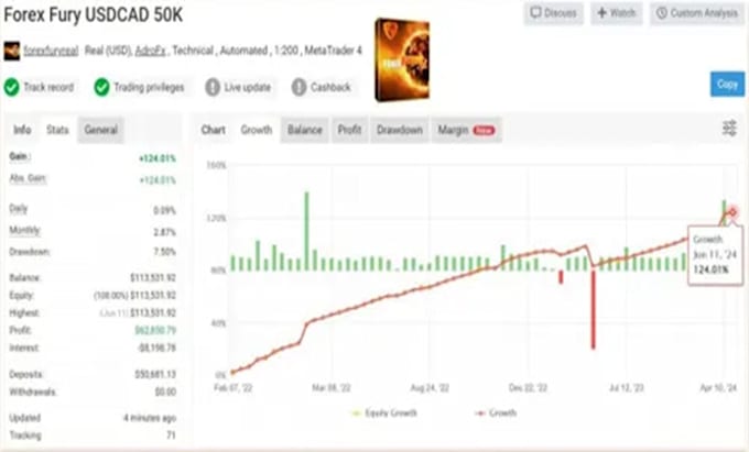 Install profitable ai forex trading bot, forex robot, forex ea, ai trading bot by Fahhad0 | Fiverr