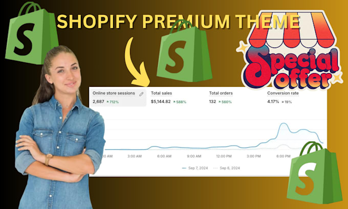 Install best shopify premium theme or shopify redesign website design by Samsonayot | Fiverr