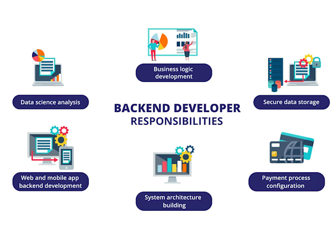 Develop scalable rest grpc and websocket apis with flask fastapi ...