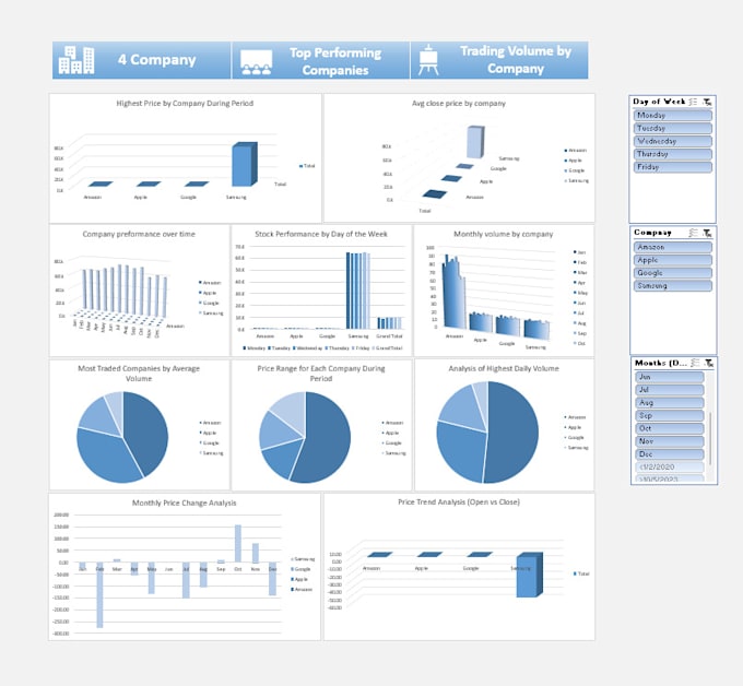 Excel and power bi data analysis and visualization by Hinddatax | Fiverr