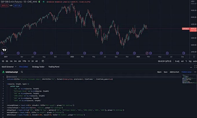 Program any strategy or indicator in tradingview pine script by Manmehts | Fiverr