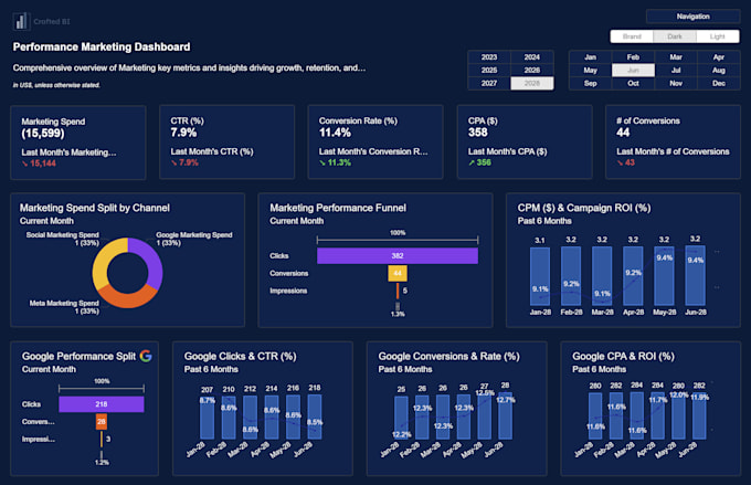 Create Dynamic Microsoft Powerbi Dashboards And Data Visualizations By