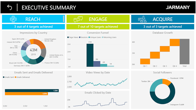 Do data cleaning and visualization in tableau, power bi and python by ...