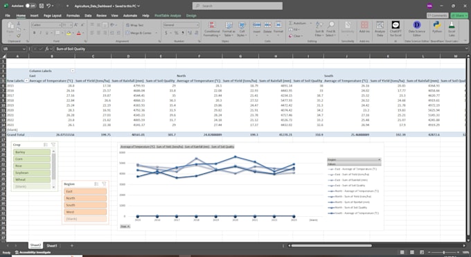 Perform statistical, predictive modeling, and visualization by Maryamanjum2923 | Fiverr