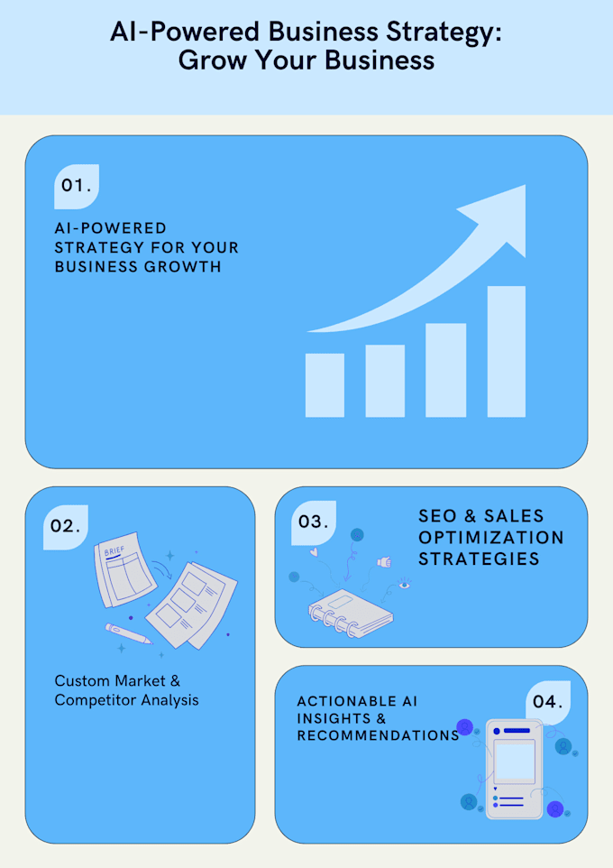 Create an ai powered business strategy report by Markus_pentek | Fiverr