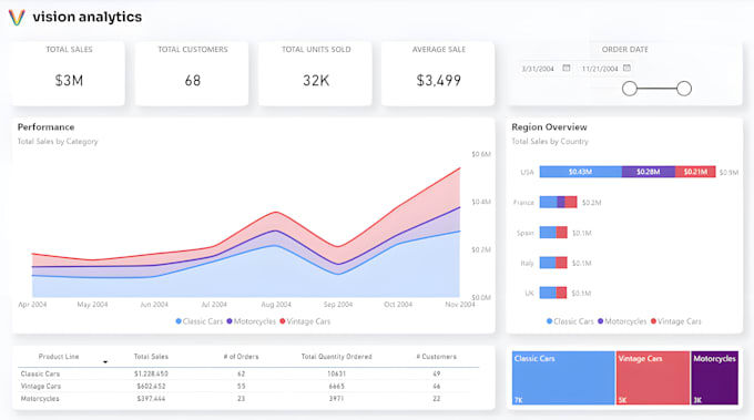 Create insightful dashboards in excel by Joachimkolle | Fiverr