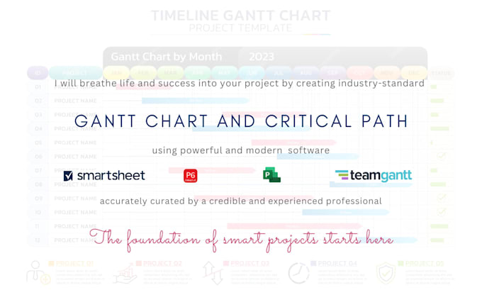 Create gantt chart, identify critical path, wbs in ms project, project ...