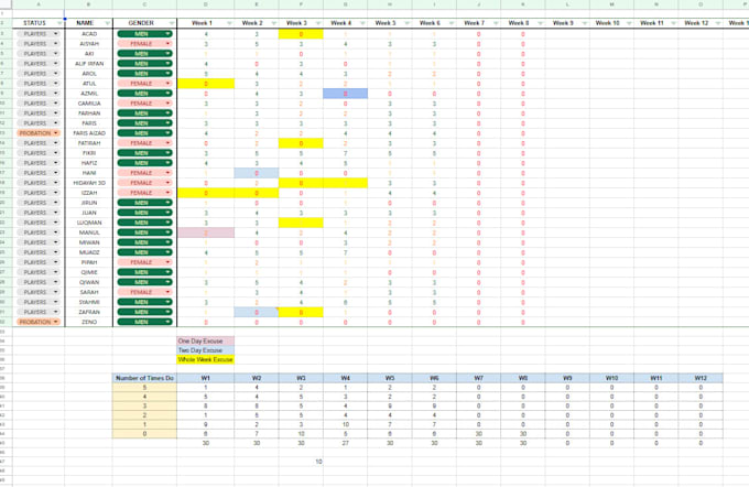 Convert physical documents into digital spreadsheets by Muhammadfari503 | Fiverr
