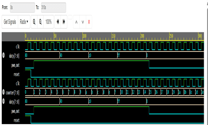 Program Your Fpga With Verilog Or Vhdl In Vivado Quartus By