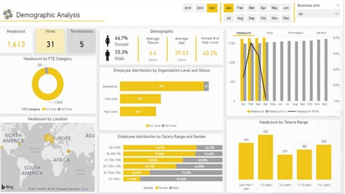 Do data analysis pivot chart in excel and google sheets dashboard design by Timbarbis | Fiverr