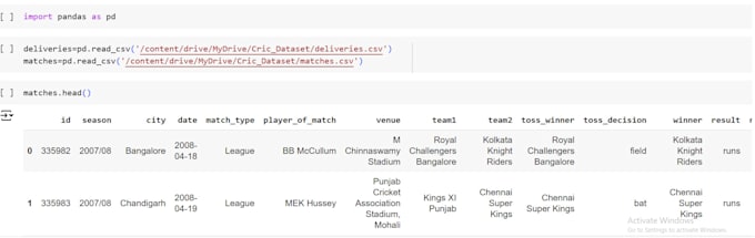 Deliver data driven sports analysis using python and sql by Swap_d | Fiverr