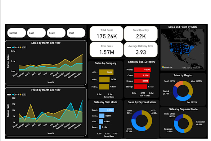 Clean analyze and visualize data by power bi and python by Imran ...