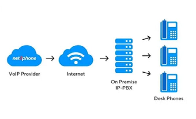 Install and configure 3cx voip,pbx system for you including ip phone sip trunk by Brock_lump1 ...