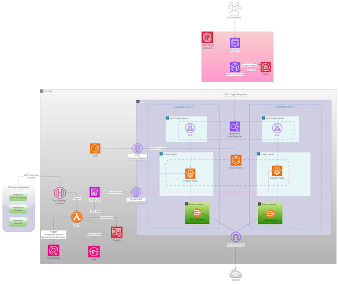 Design, deploy, and optimize scalable aws cloud solutions by Nipunbakshi | Fiverr