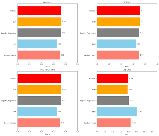 Analyze and visualize your data using python by Thehbdz | Fiverr Analyze and visualize your data using python by Thehbdz | Fiverr