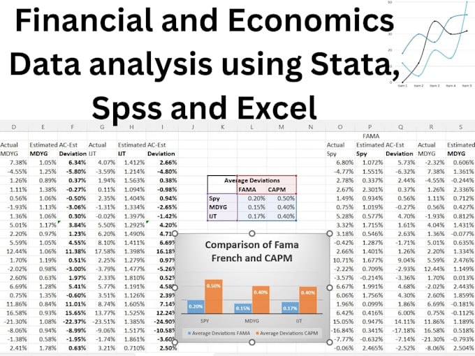 Do statistical data analysis and economics using excel, stata and spss by Patrick_munyoki | Fiverr