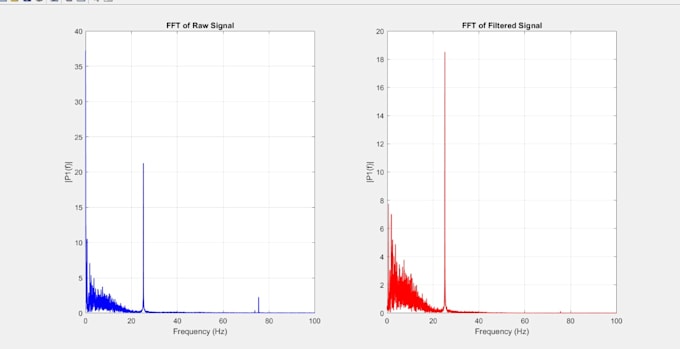 Do python, cpp, and matlab coding and debug your projects by Minhaalkhan | Fiverr