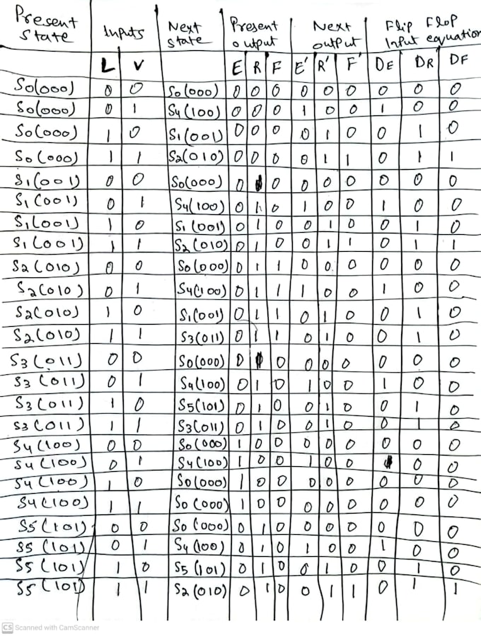 Do lab tasks logic design,digital circuits in logisim,digital,verilog ...