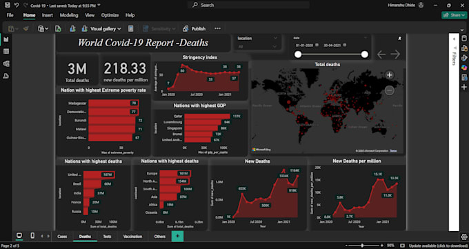 Design custom power bi dashboards and provide data insights by Himanshu_dhide | Fiverr