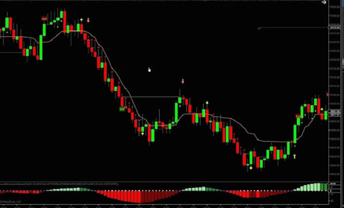 Build An Algorithm Trading Strategy In Metatrader Ninjatrader Nt7 Nt8